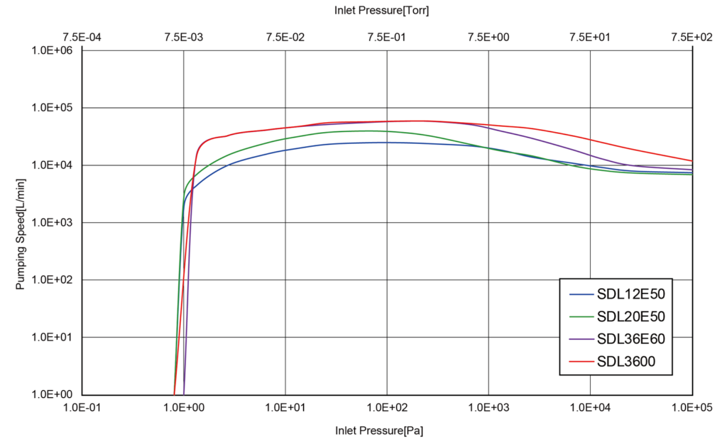 SDL_graph | Kashiyama Industries, Ltd.