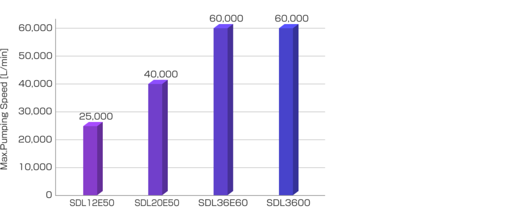 performance_graph_sdl_e | Kashiyama Industries, Ltd.