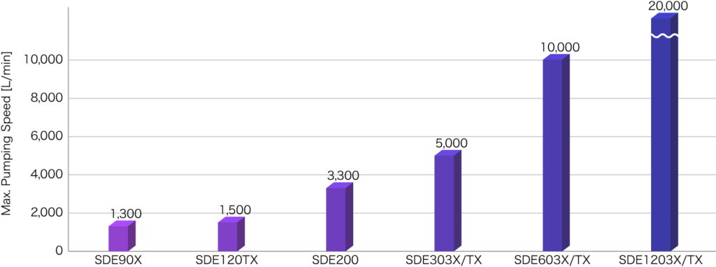 pumping_speed_sde_e | Kashiyama Industries, Ltd.